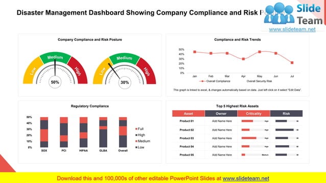 Bcm Framework PowerPoint Presentation Slides | PDF