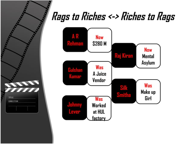Real VS Reel Cinema | PPT
