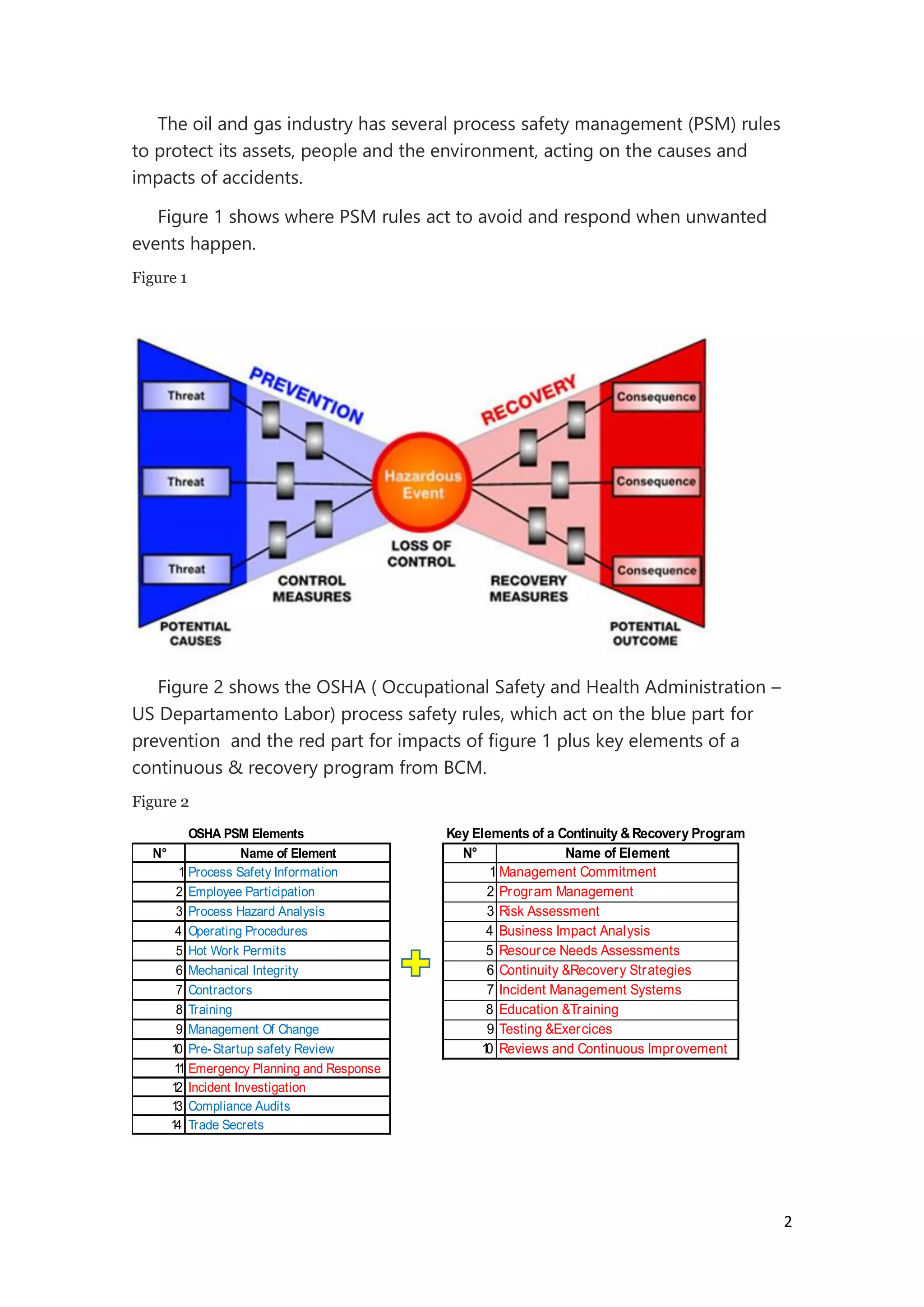 Bcm in oil&gas industry | PDF