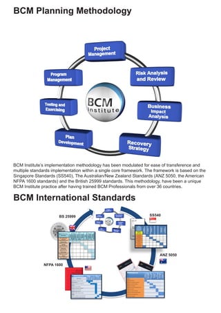 BCM Institute BCM Competency Program 2010: Developing Organization ...