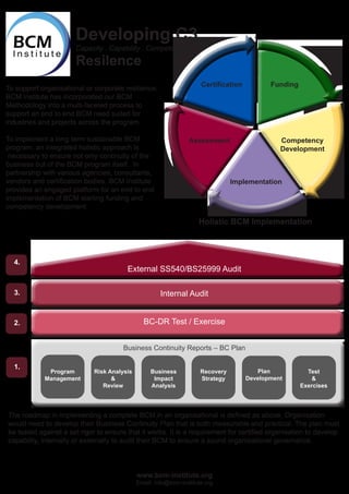 BCM Institute BCM Competency Program 2010: Developing Organization ...
