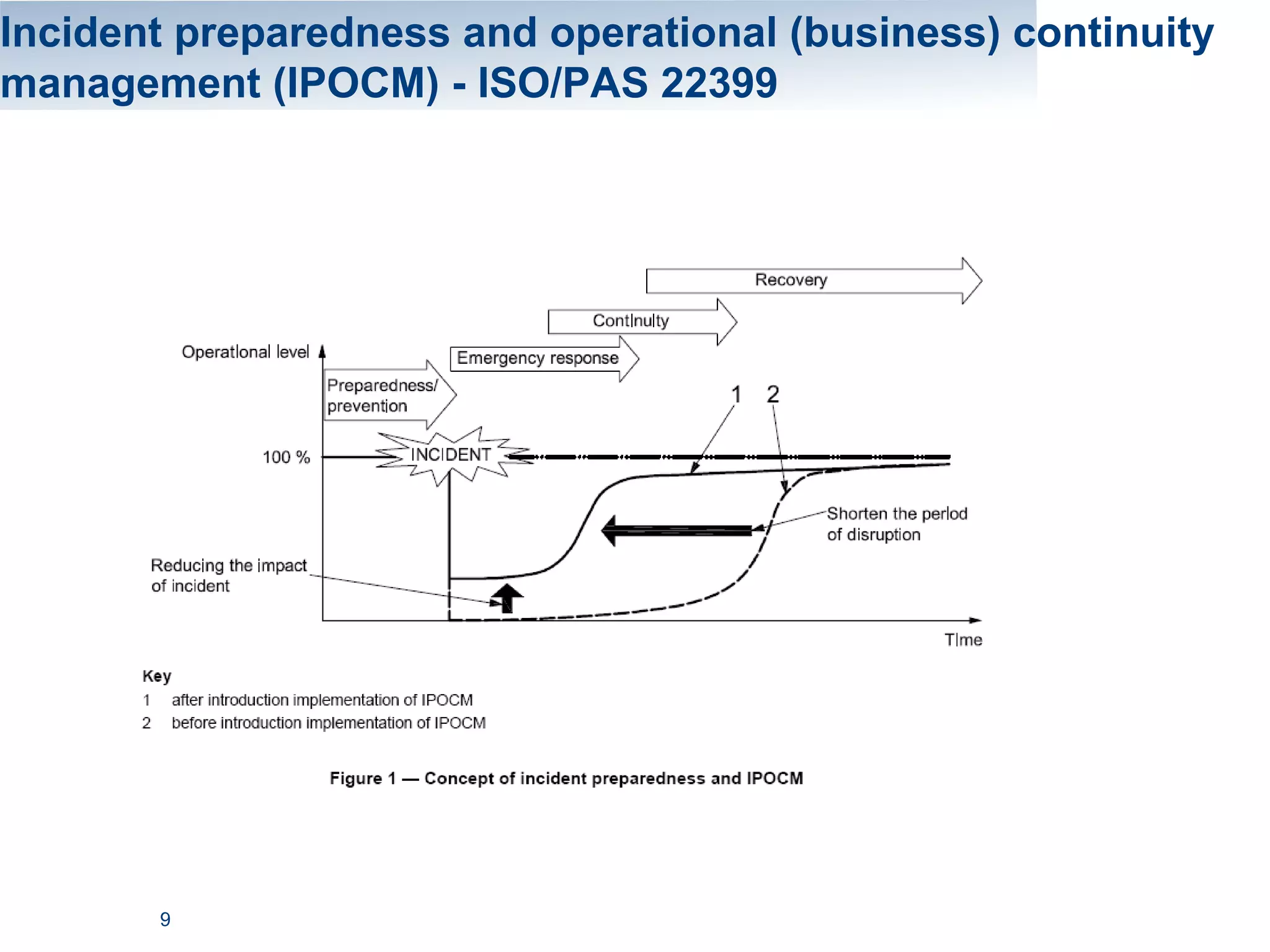 BCM integration with EHS, Crisis Management and Emergency Response . | PPT