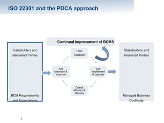BCM integration with EHS, Crisis Management and Emergency Response . | PPT