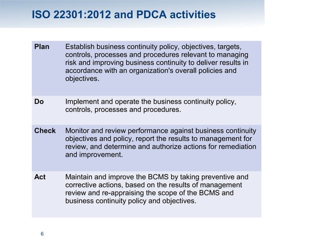 BCM integration with EHS, Crisis Management and Emergency Response . | PPT