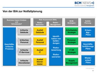 BCM Lifecycle | PPT
