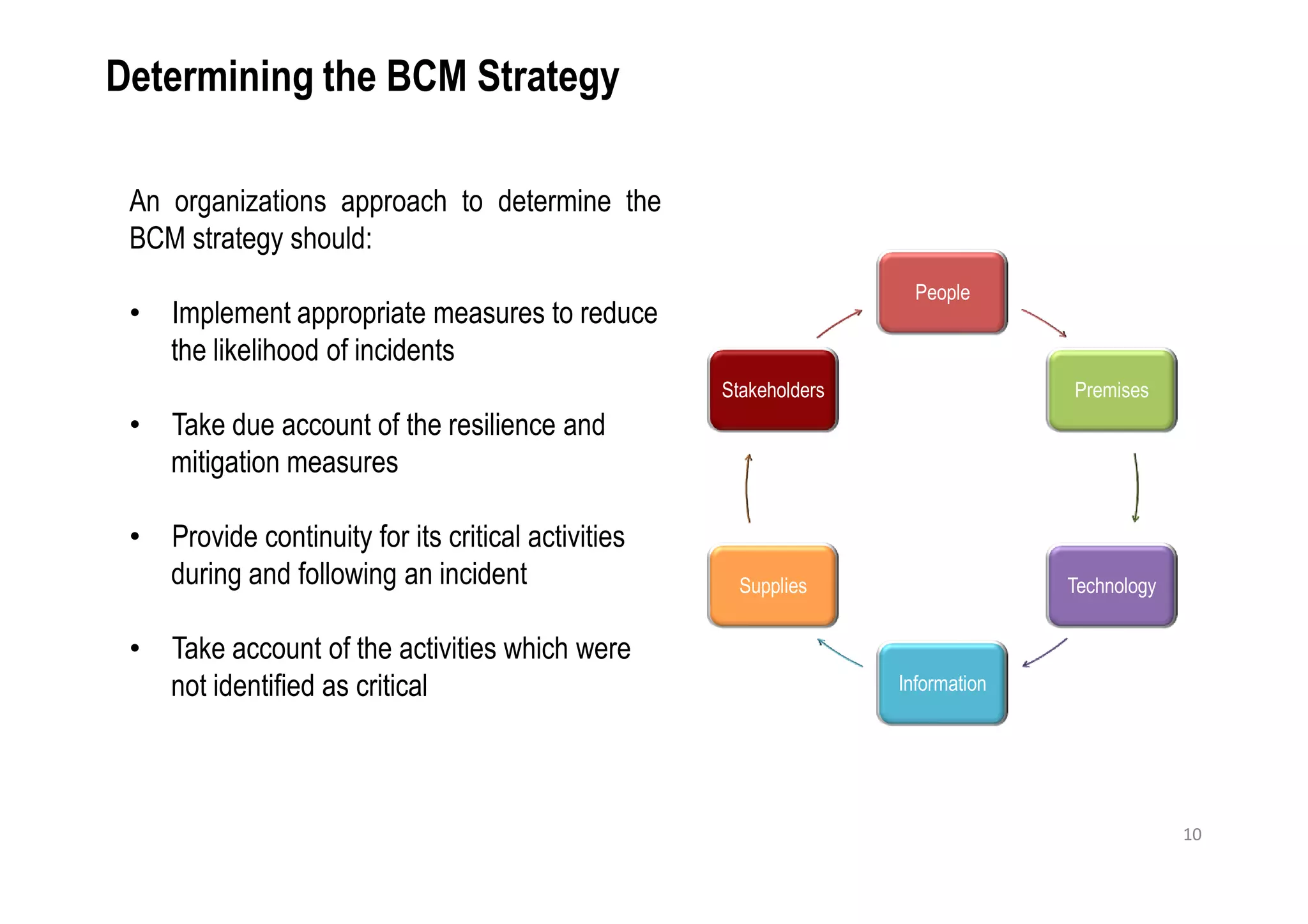 Business Continuity Management | PDF