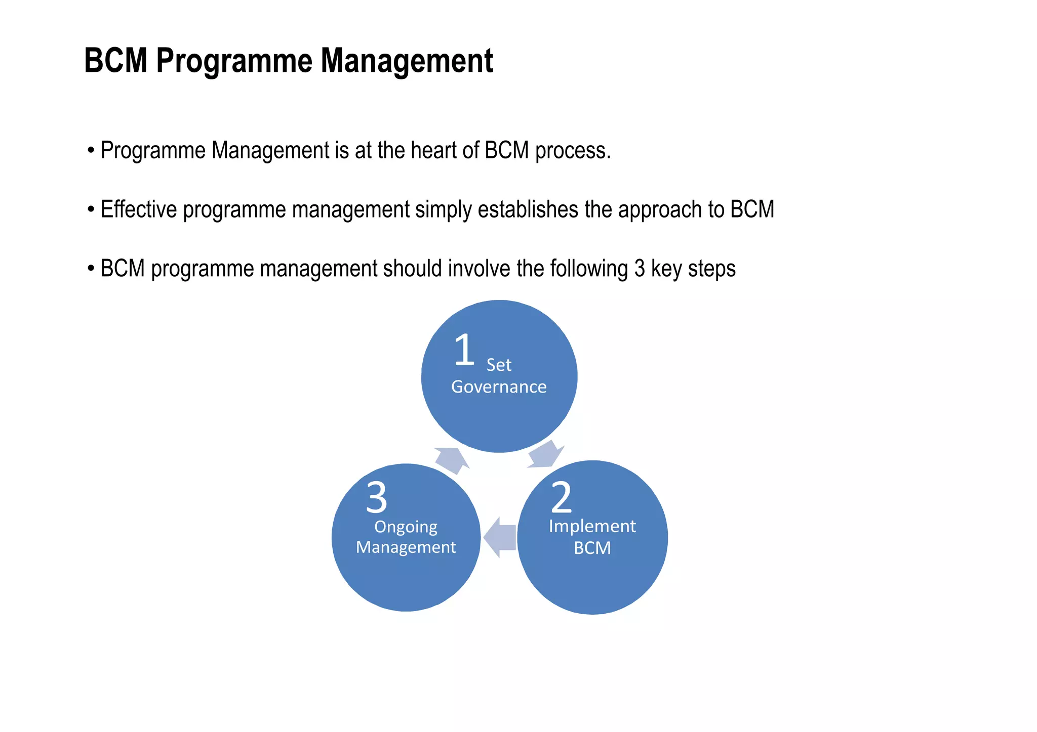 Business Continuity Management | PDF