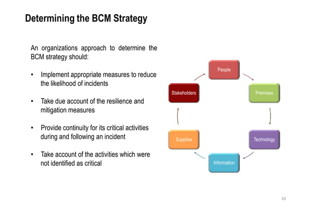 Business Continuity Management | PDF | Business | Business and Finance