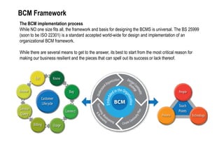 Business Continuity Management | PDF