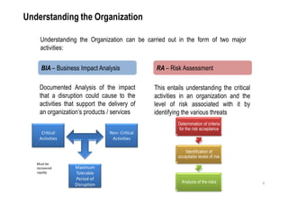 Business Continuity Management | PDF