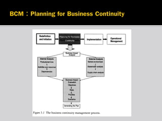 การบริหารธุรกิจอย่างต่อเนื่อง BCM - Business Continuity Management | PDF
