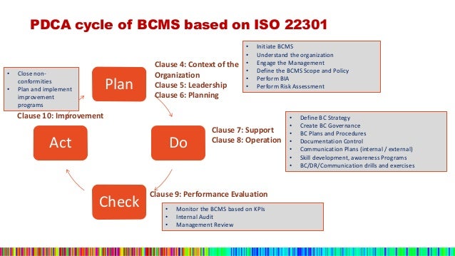 How to integrate BCMS with Organization's culture?