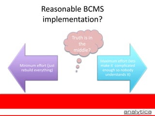 BCMS and understanding the organization | PPTX | Business | Business ...