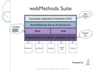 BCMS - BPM Presentation | PPT
