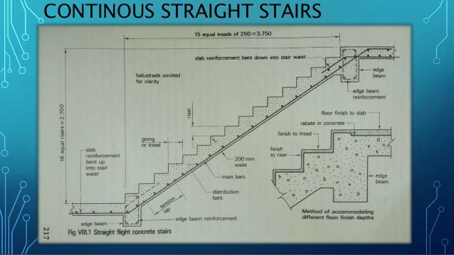 Continuous Stairs