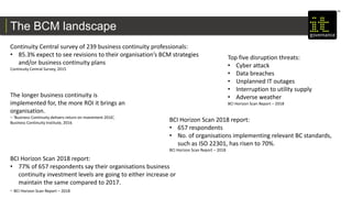 Business Continuity Management: How to get started | PDF
