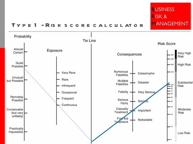 BCM Training Part 1 - Introduction To BCM - Business Risk & Management ...