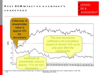BCM Training Part 1 - Introduction To BCM - Business Risk & Management ...