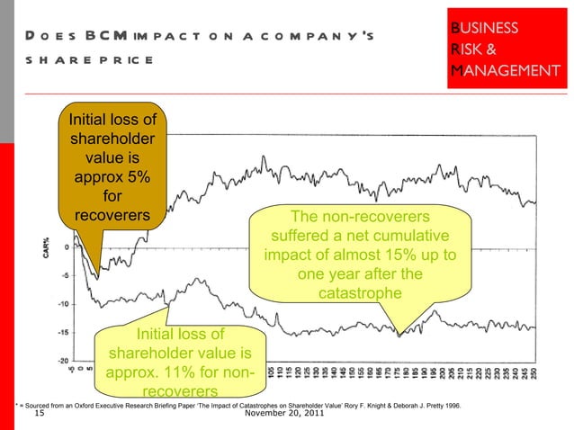 BCM Training Part 1 - Introduction To BCM - Business Risk & Management ...