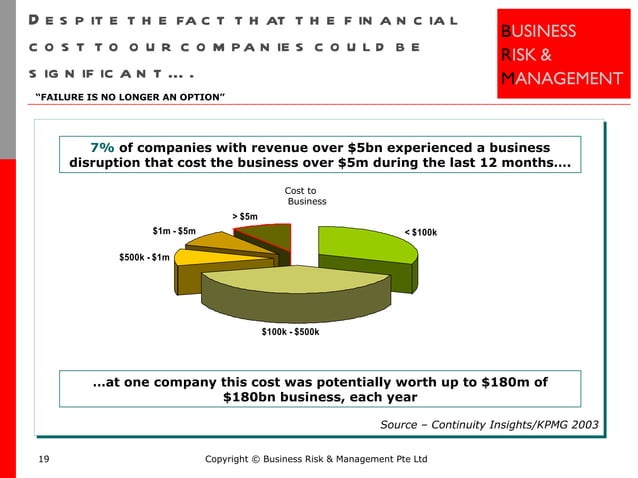 BCM Training Part 1 - Introduction To BCM - Business Risk & Management ...