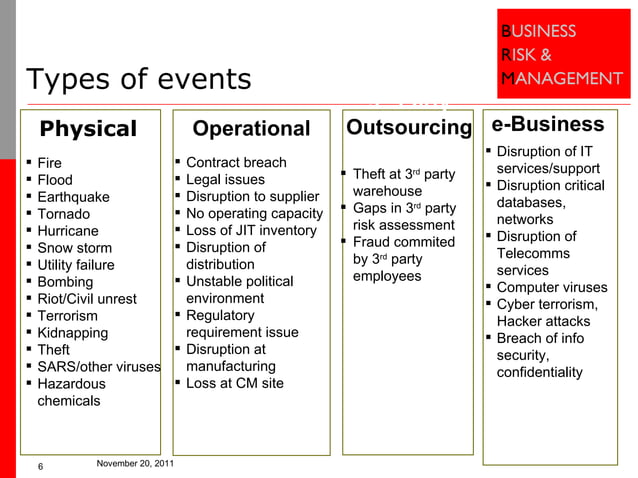 BCM Training Part 1 - Introduction To BCM - Business Risk & Management ...