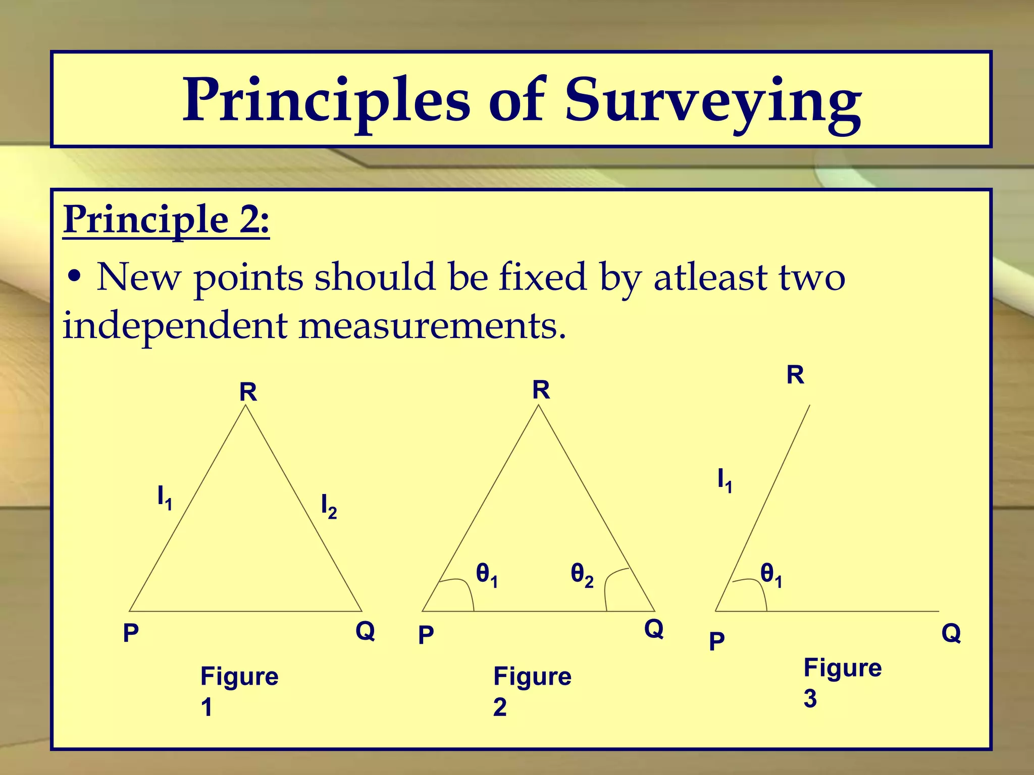 Basic Civil and Mechanical Engineering | PPT