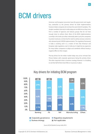 BCM whitepaper | PDF