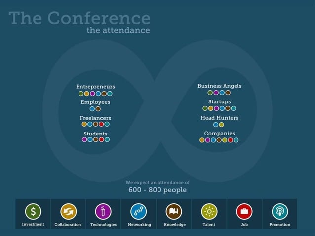 Bcn Dev Con Presentation | PPT