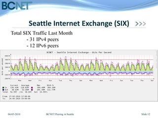 BCNet - Peering | PPT