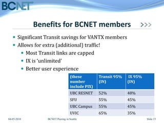 BCNet - Peering | PPT