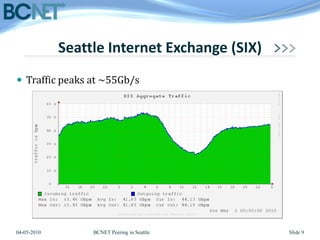 BCNet - Peering | PPT