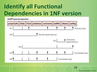 Advanced normalization - Bcnf | PPT