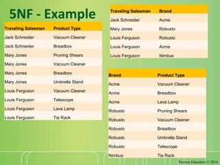 Advanced normalization - Bcnf | PPT