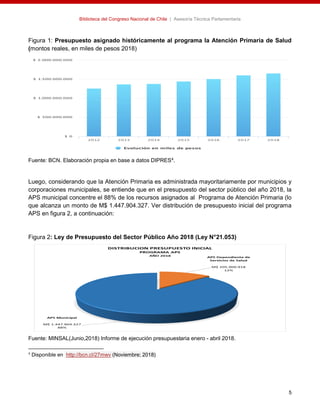 El sistema de salud en chile APS | PDF