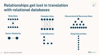 El Arte de lo Possible | PPT