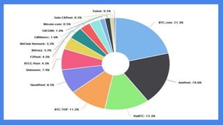 BITCLUB NETWORK | PPTX