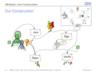 Get Shorty via Group Signatures without Encryption | PPT
