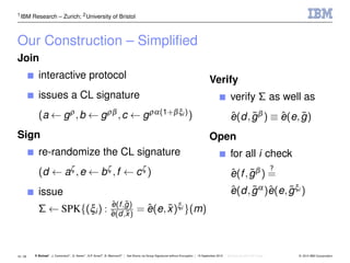 Get Shorty via Group Signatures without Encryption | PPT