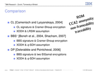 Get Shorty via Group Signatures without Encryption | PDF | Technology & Computing