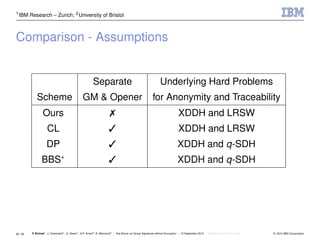 Get Shorty via Group Signatures without Encryption | PDF | Technology & Computing