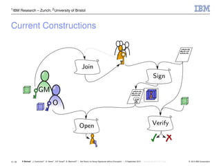 Get Shorty via Group Signatures without Encryption | PPT