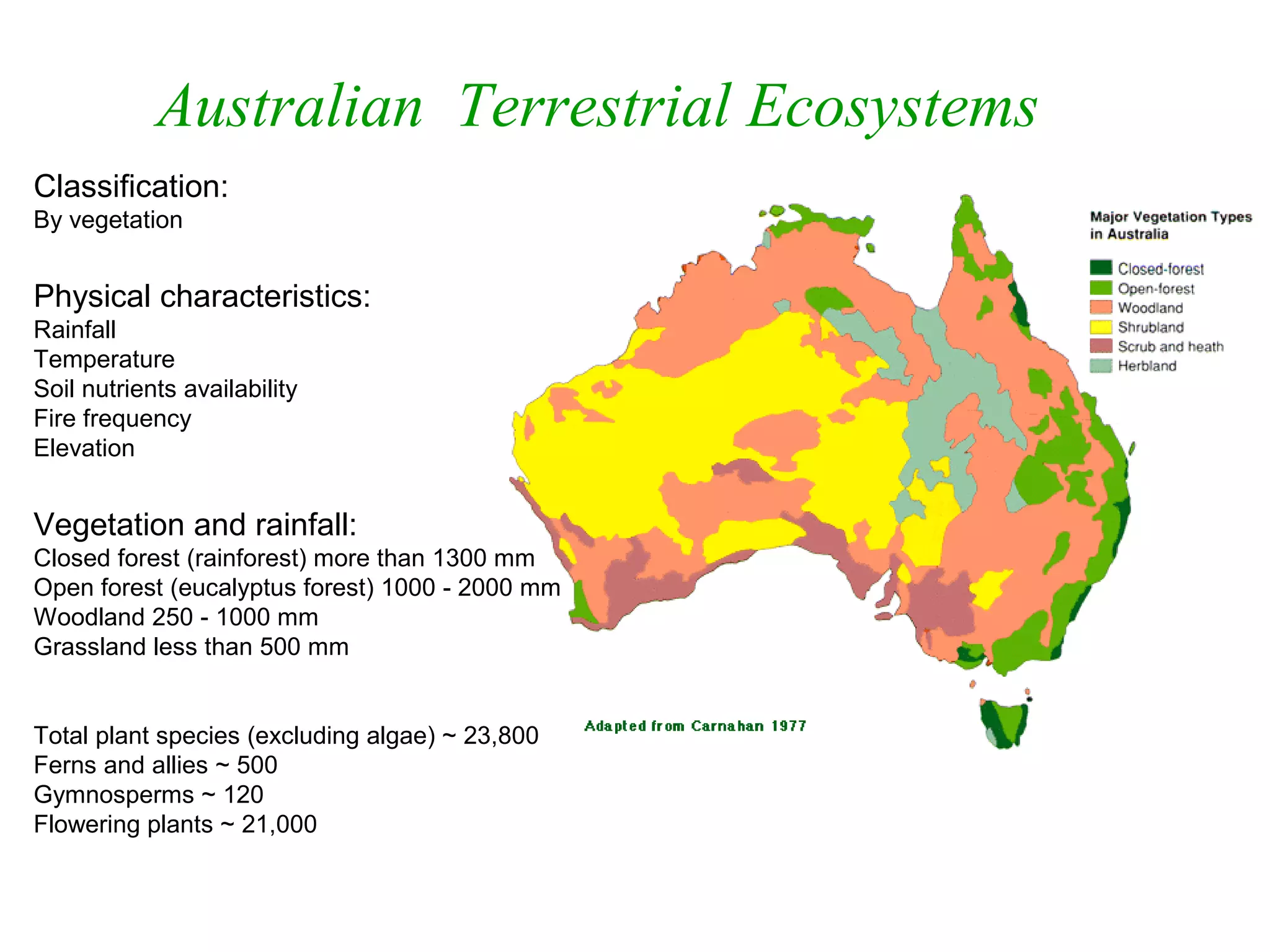 Sharing Australian Natural Heritage | PPT
