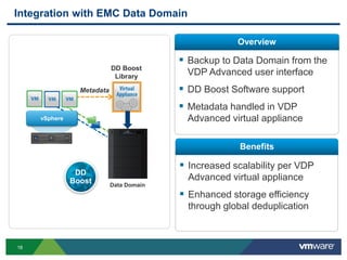 VMworld 2013: vSphere Data Protection 5.5 Advanced VMware Backup and ...