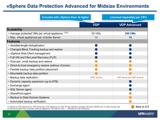 VMworld 2013: vSphere Data Protection 5.5 Advanced VMware Backup and ...
