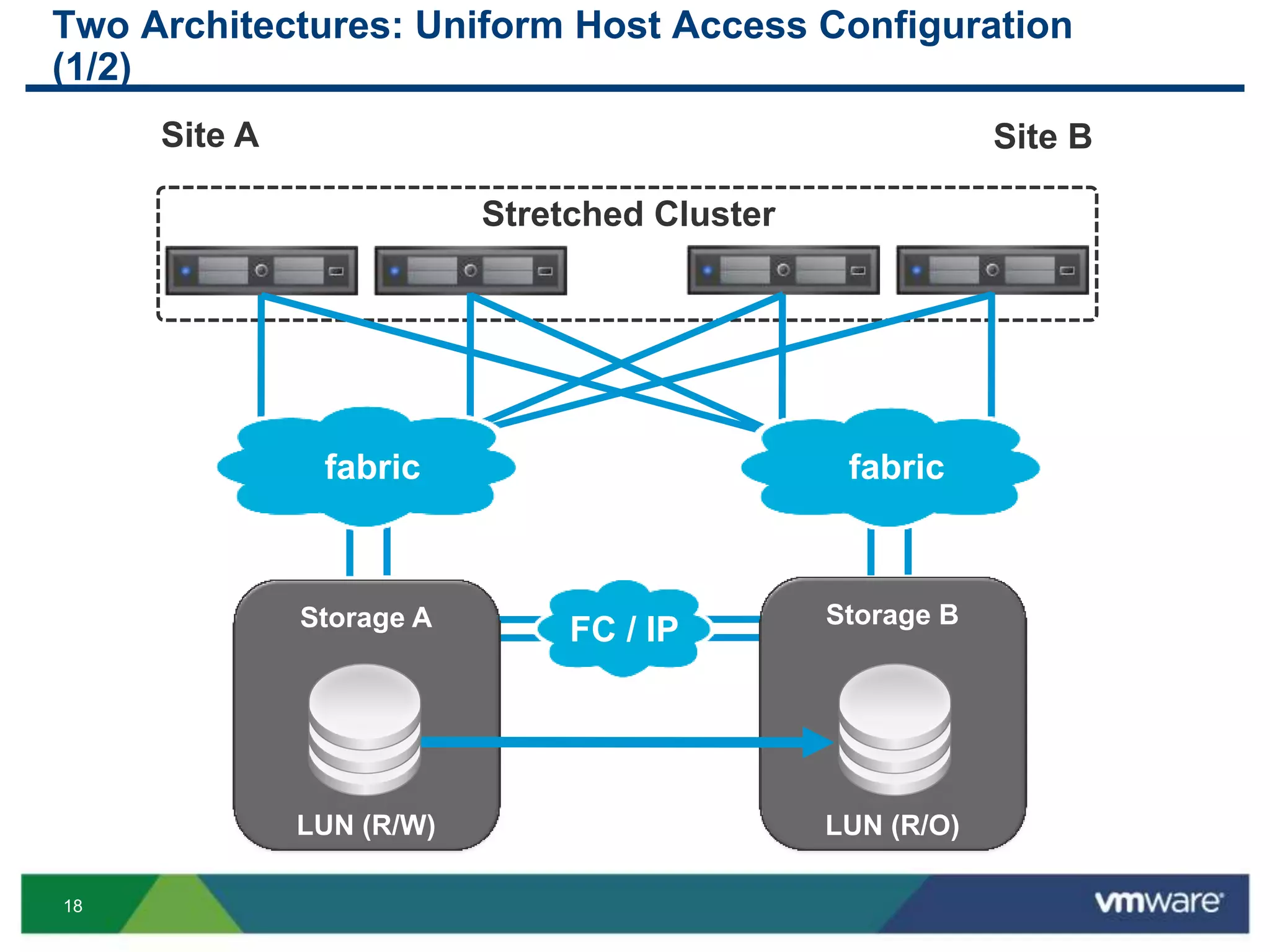 Vmworld 2013 Operating And Architecting A Vsphere Metro Storage Cluster Based Infrastructure