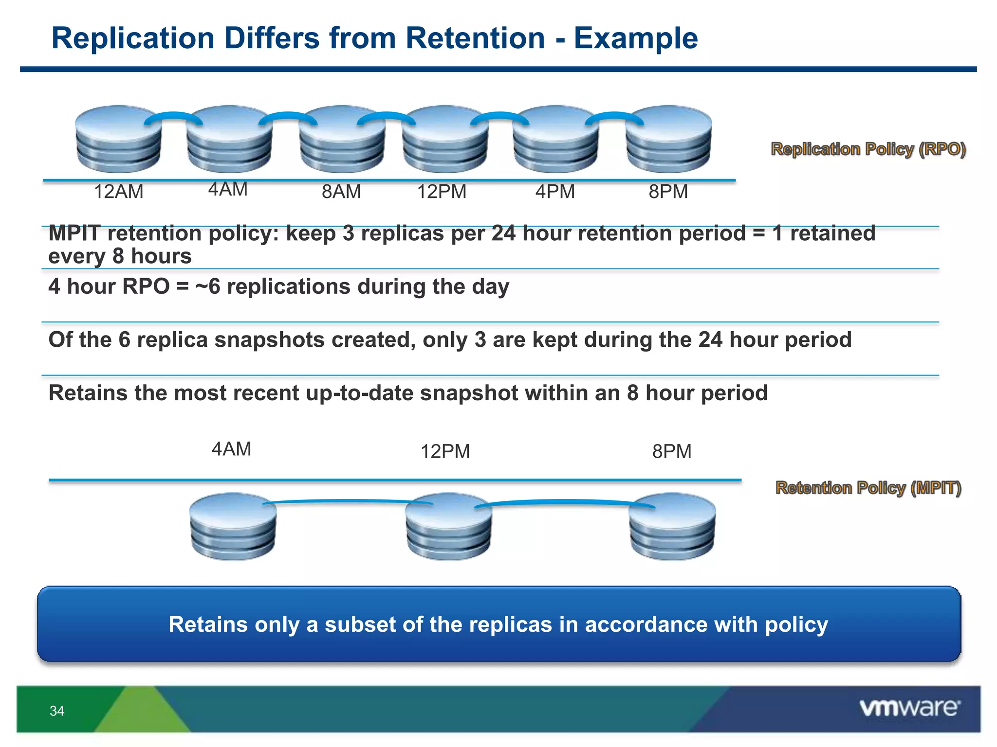 VMworld 2013: VMware vSphere Replication: Technical Walk-Through with ...