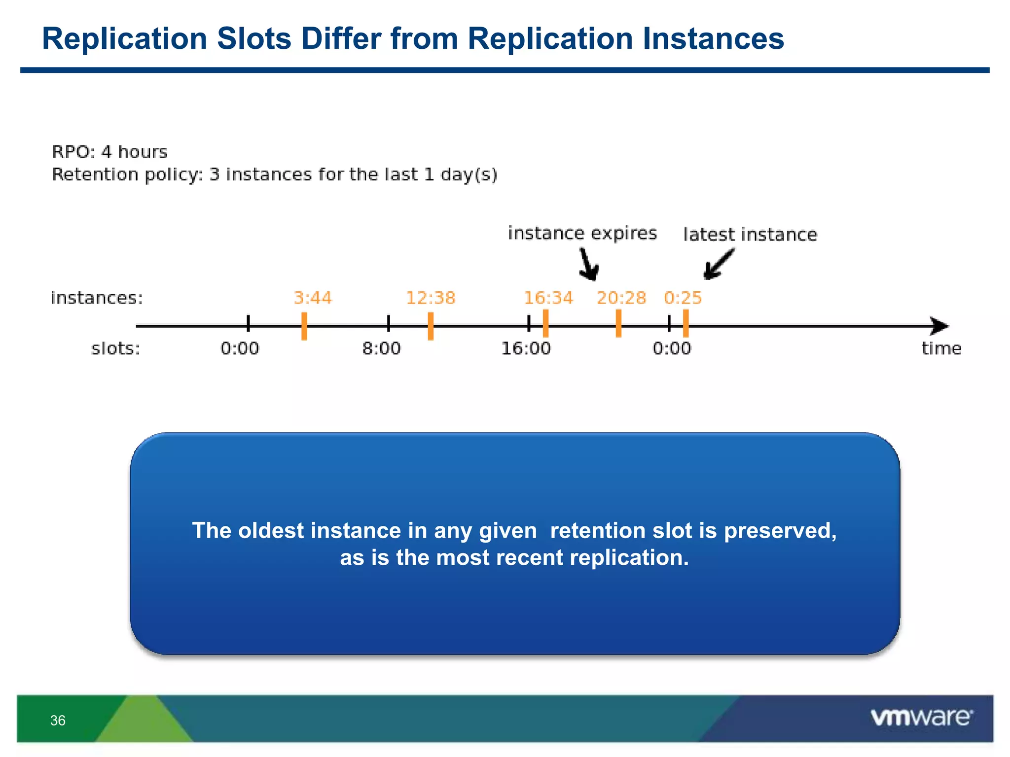 VMworld 2013: VMware vSphere Replication: Technical Walk-Through with ...