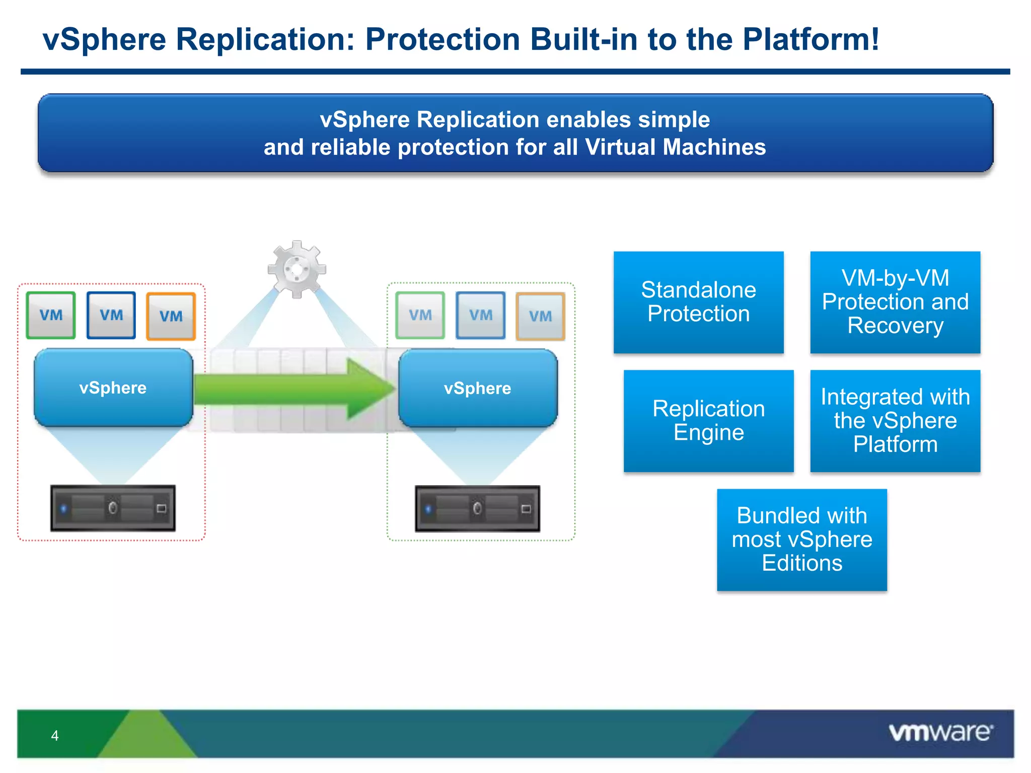 VMworld 2013: VMware vSphere Replication: Technical Walk-Through with ...