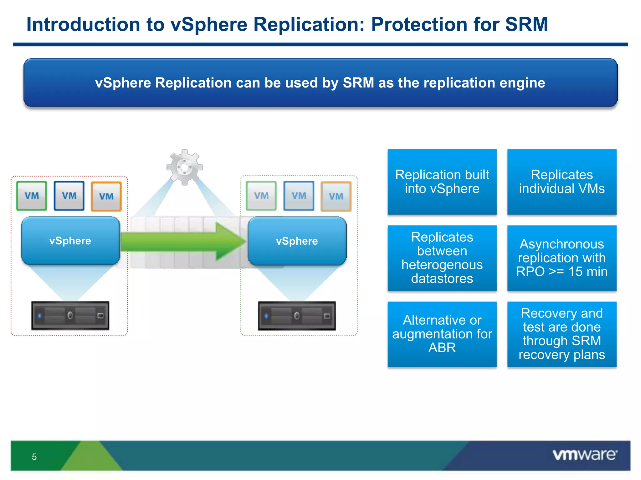 VMworld 2013: VMware vSphere Replication: Technical Walk-Through with ...