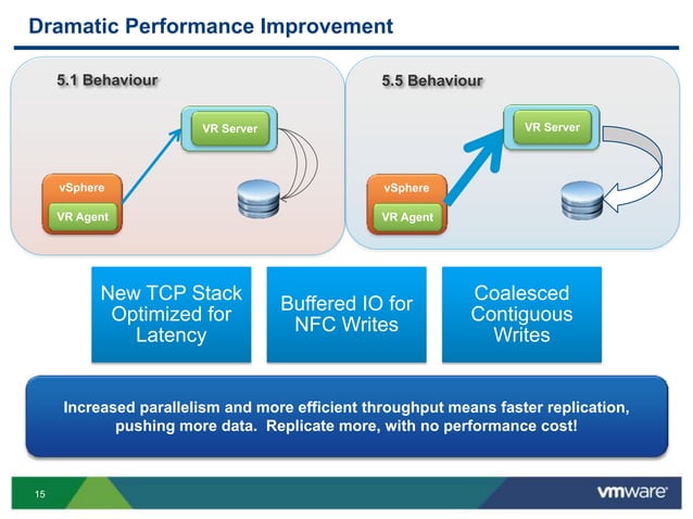 VMworld 2013: VMware vSphere Replication: Technical Walk-Through with ...